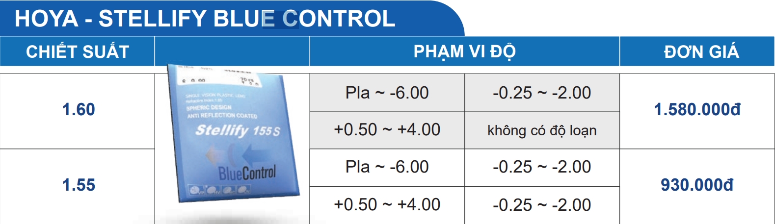 Tròng kính chống ánh sáng xanh Hoya – Stellify Blue Control (Kiểm soát ...